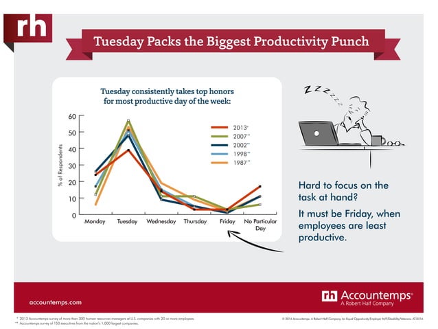 Productivity Facts Every Employee Should Know | PDF | National & Civic ...