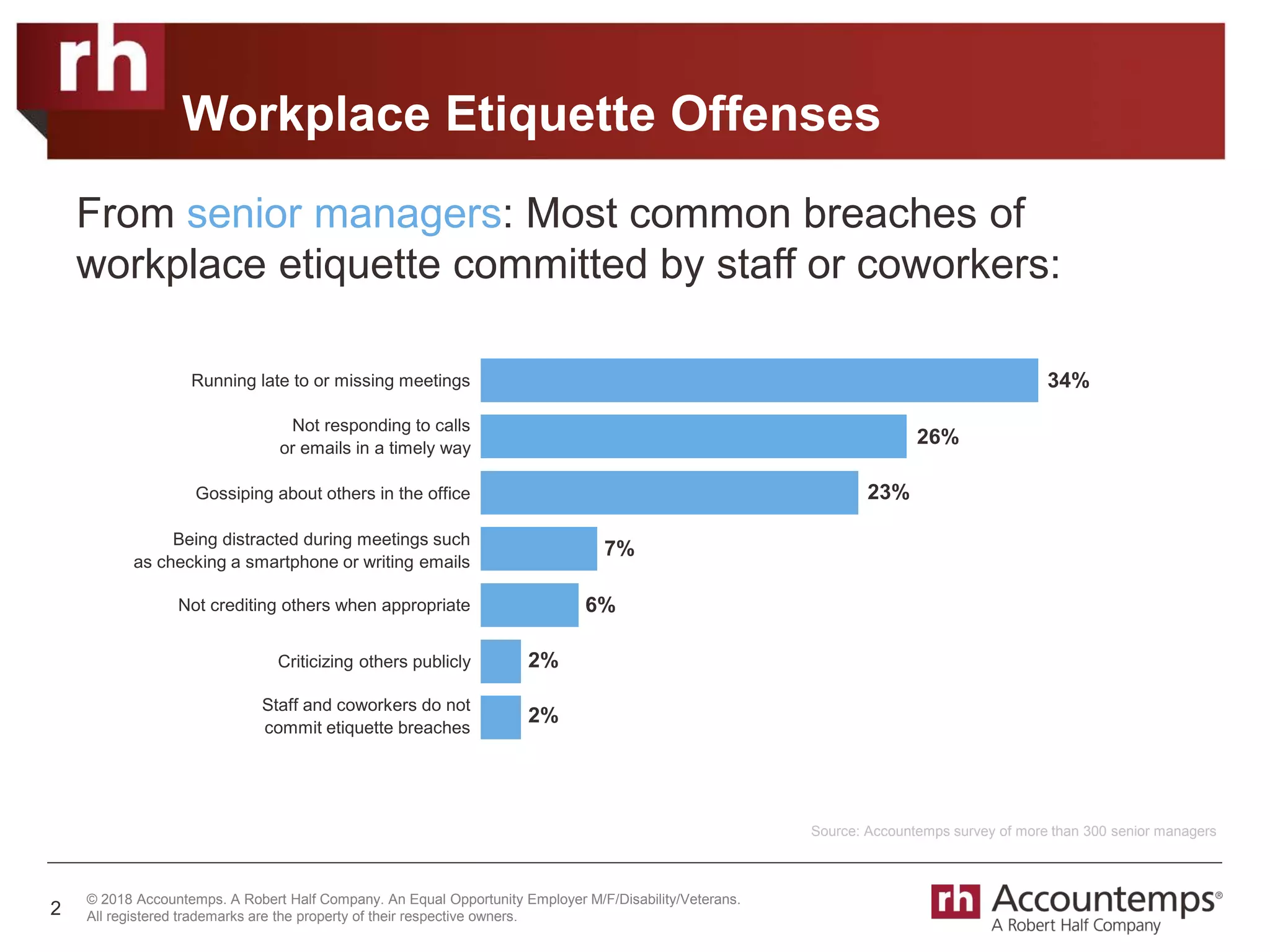 Mind Your (Workplace) Manners: Business Etiquette 101 | PDF