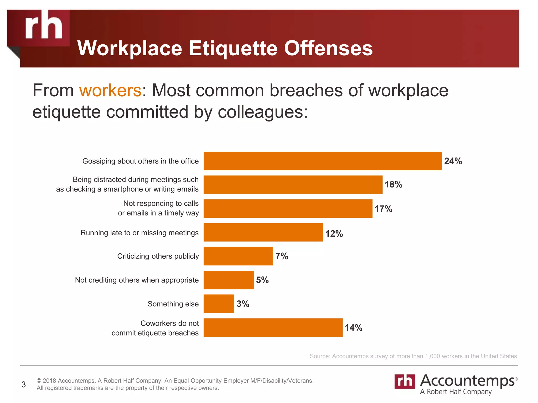 Mind Your (Workplace) Manners: Business Etiquette 101 | PDF