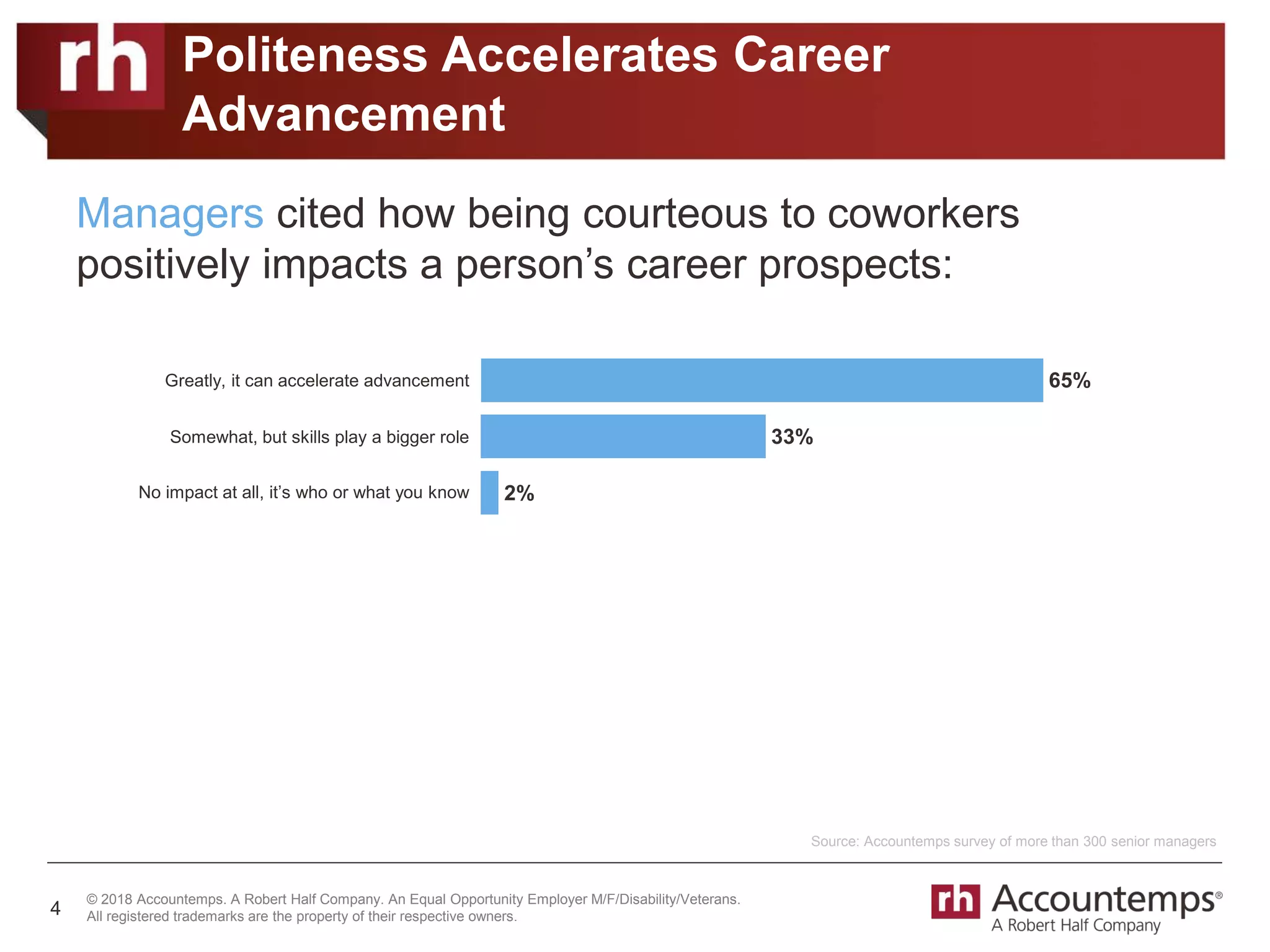 Mind Your (Workplace) Manners: Business Etiquette 101 | PDF