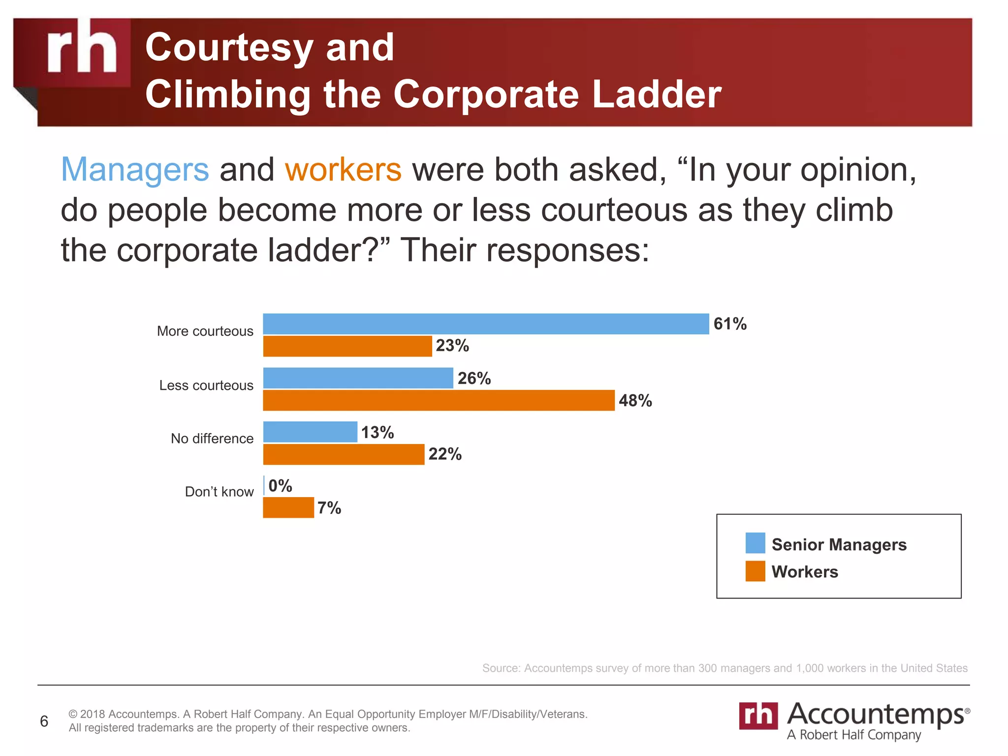 Mind Your (Workplace) Manners: Business Etiquette 101 | PDF