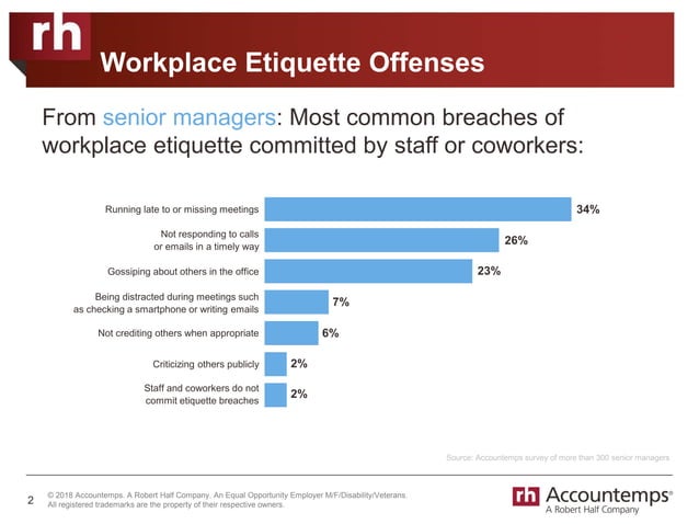 Mind Your (Workplace) Manners: Business Etiquette 101 | PDF