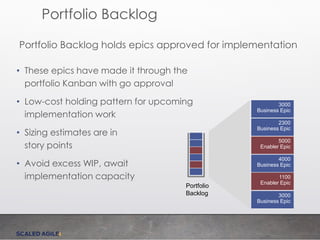 The Lean Agile Portfolio | PDF