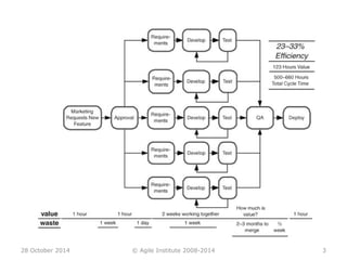 Assessing Agile Engineering Practices | PDF | Programming Languages | Computing