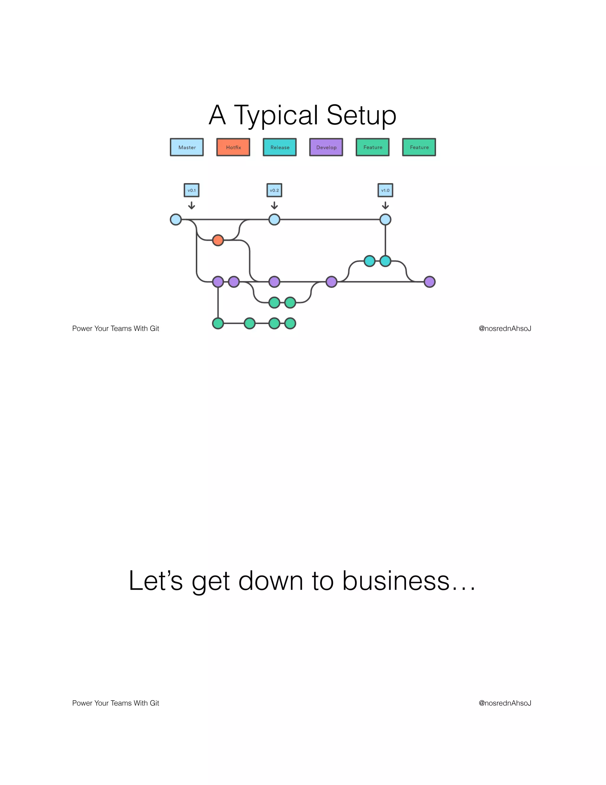 Power Your Teams with Git | PDF