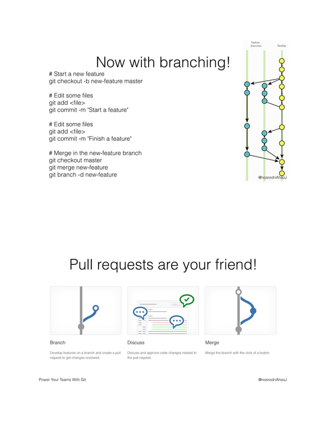 Power Your Teams with Git | PDF