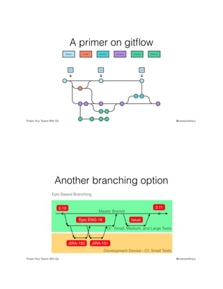 Power Your Teams with Git | PDF