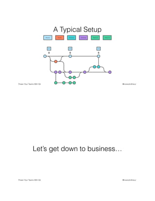 Power Your Teams with Git | PDF