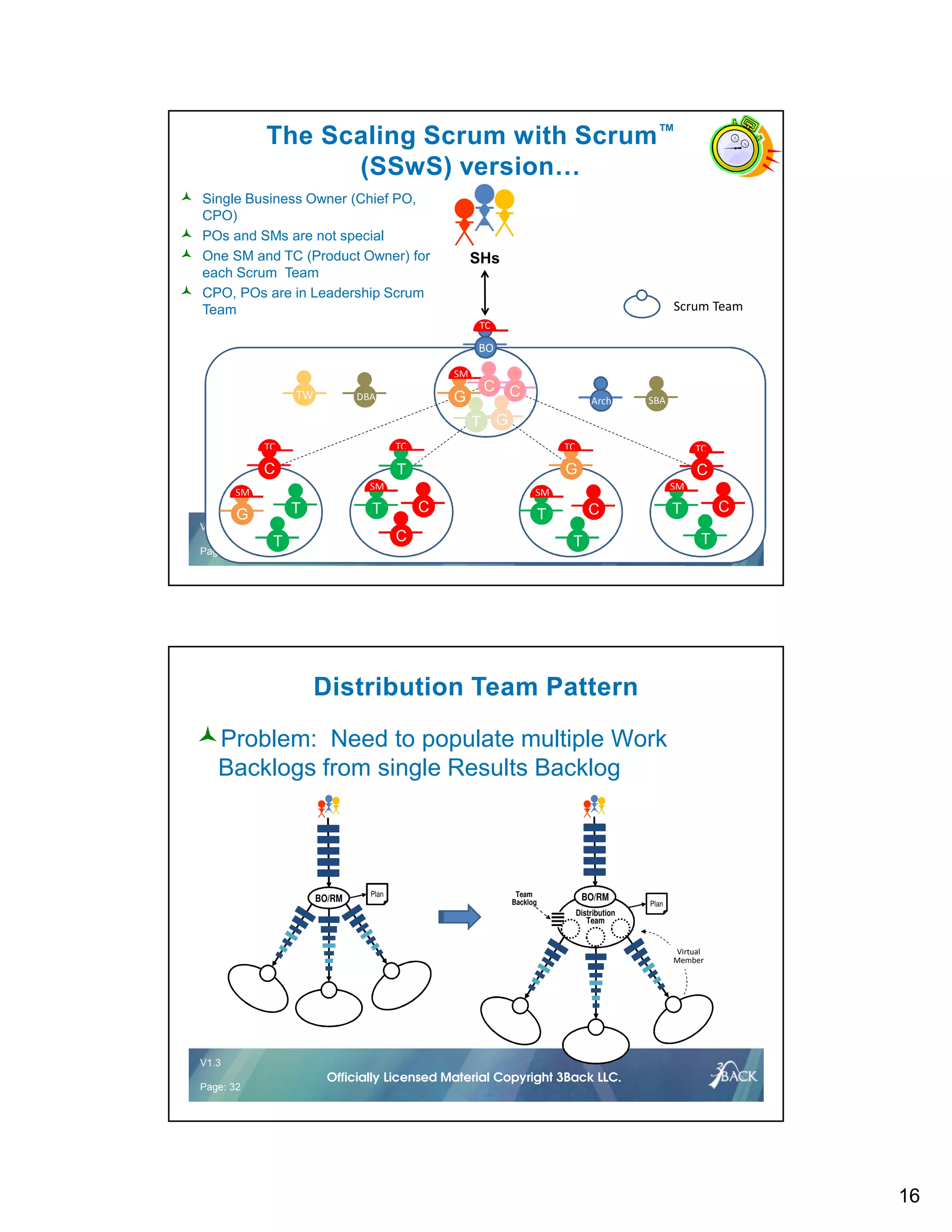 Scaling Scrum with Scrum™ (SSwS): A Universal Framework | PDF