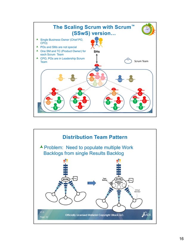 Scaling Scrum with Scrum™ (SSwS): A Universal Framework | PDF