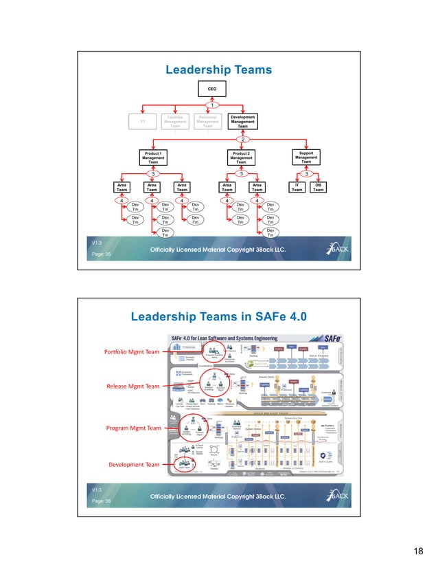 Scaling Scrum with Scrum™ (SSwS): A Universal Framework | PDF