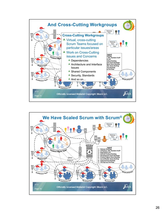 Scaling Scrum with Scrum™ (SSwS): A Universal Framework | PDF