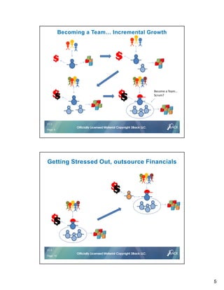 Scaling Scrum with Scrum™ (SSwS): A Universal Framework | PDF