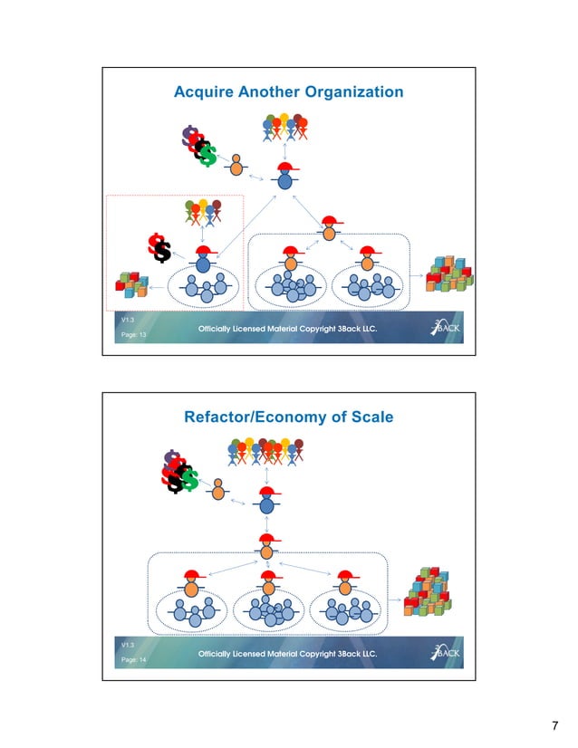 Scaling Scrum with Scrum™ (SSwS): A Universal Framework | PDF