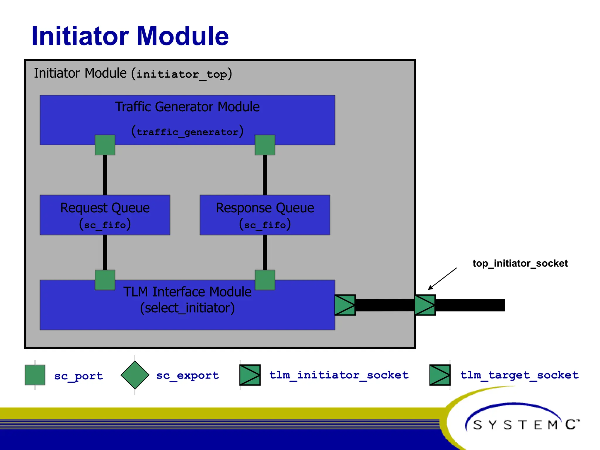 at_1_phase_example the place and time.ppt