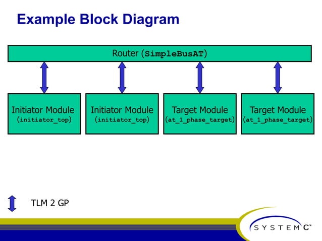 at_1_phase_example the place and time.ppt