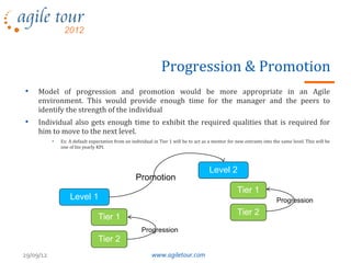 At2012 bengaluru performance_managementinscrumteams_vinodv | PDF