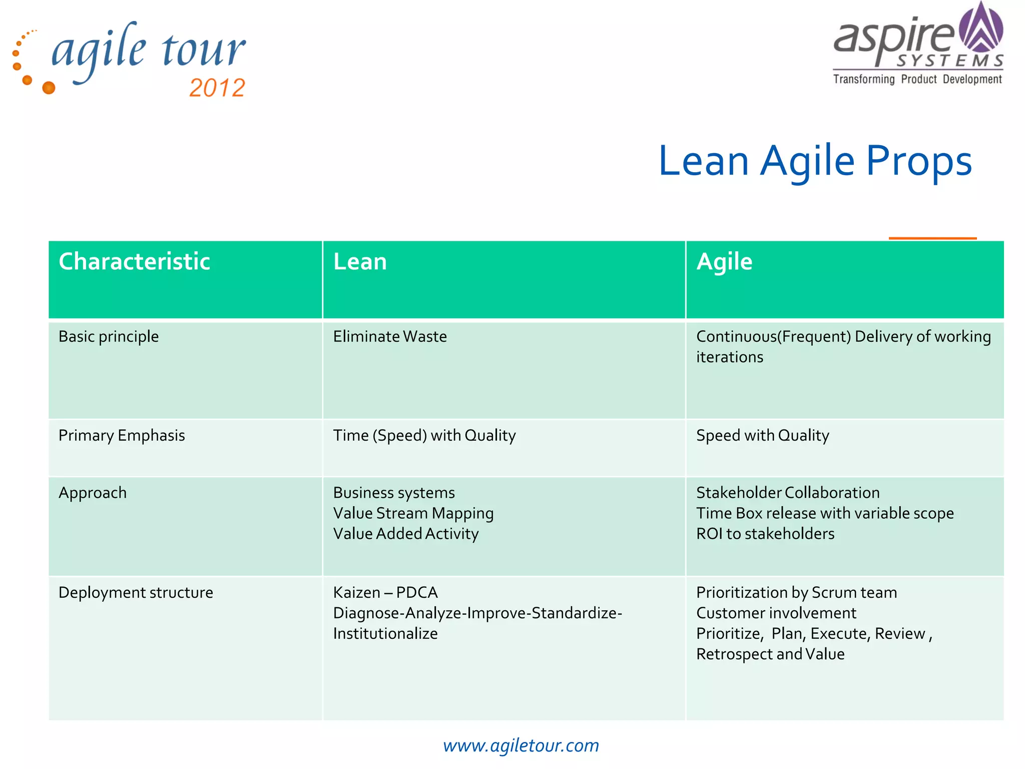 At2012 chennai lean_agile_krishnas | PDF