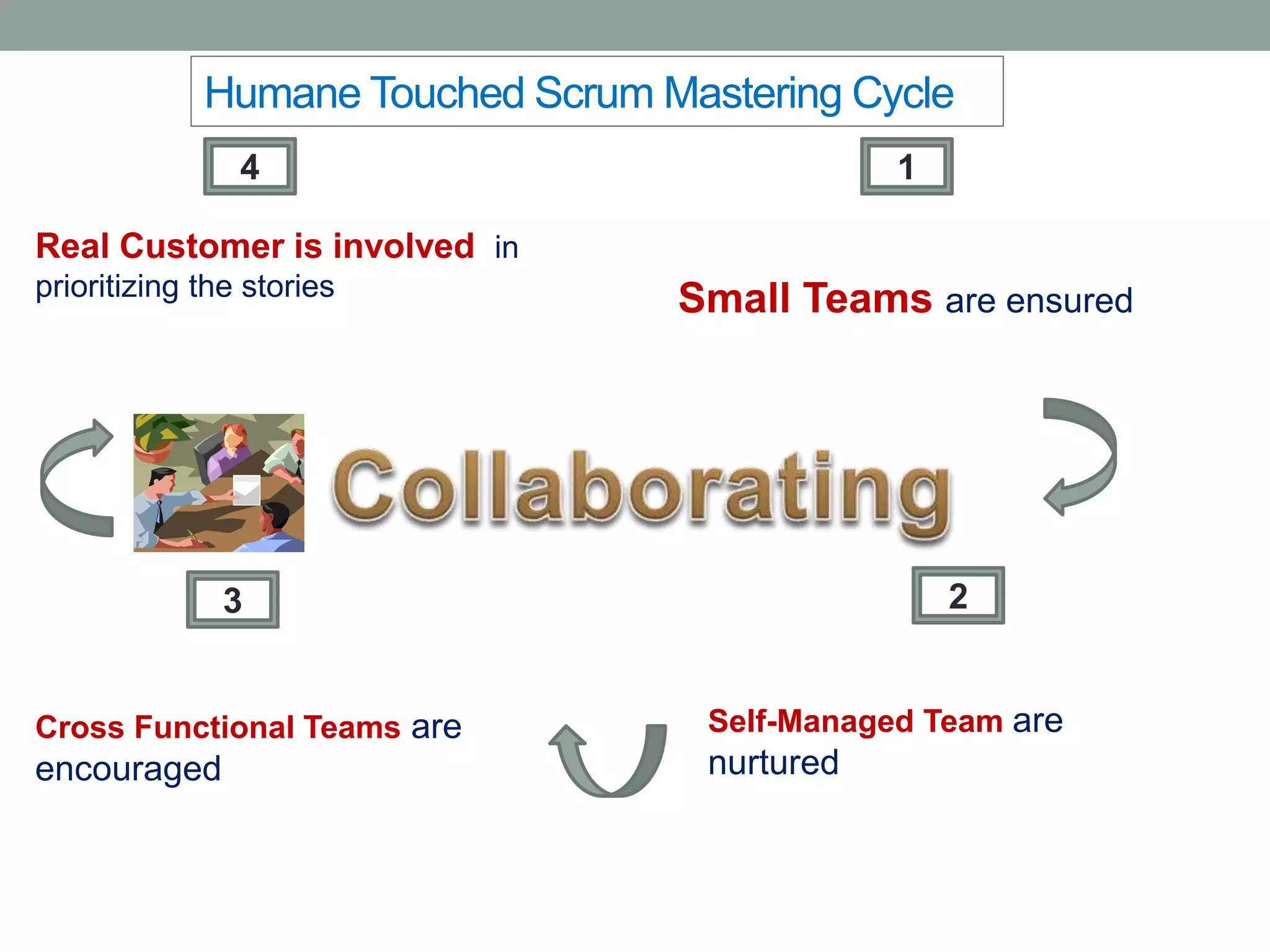 At2014 Bengaluru krishnamurty-pammi-action based scrum | PPTX | Technology & Computing
