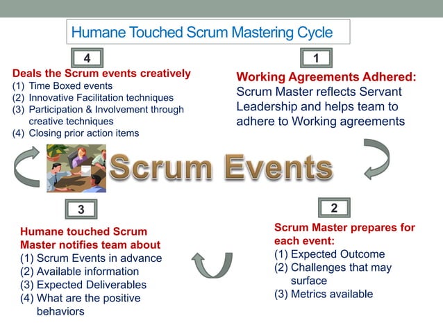 At2014 Bengaluru krishnamurty-pammi-action based scrum | PPTX ...