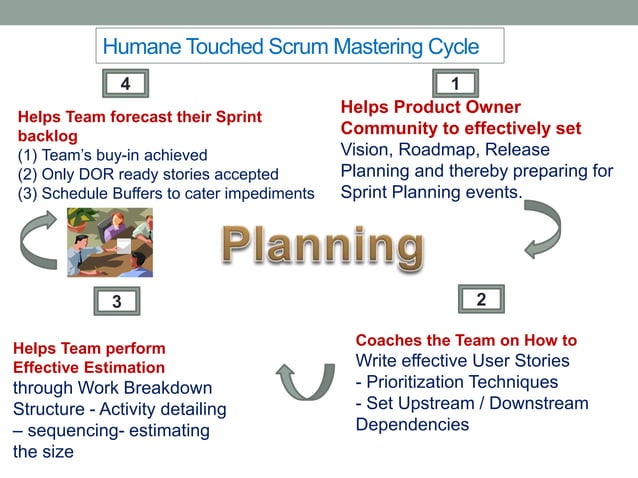 At2014 Bengaluru krishnamurty-pammi-action based scrum | PPTX | Technology & Computing