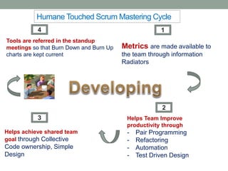 At2014 Bengaluru krishnamurty-pammi-action based scrum | PPTX ...
