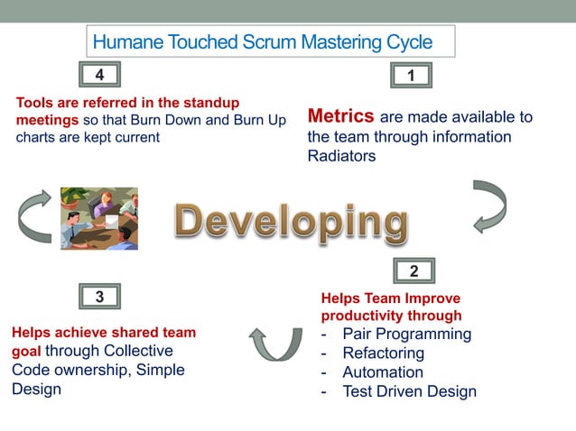 At2014 Bengaluru krishnamurty-pammi-action based scrum | PPTX | Technology & Computing