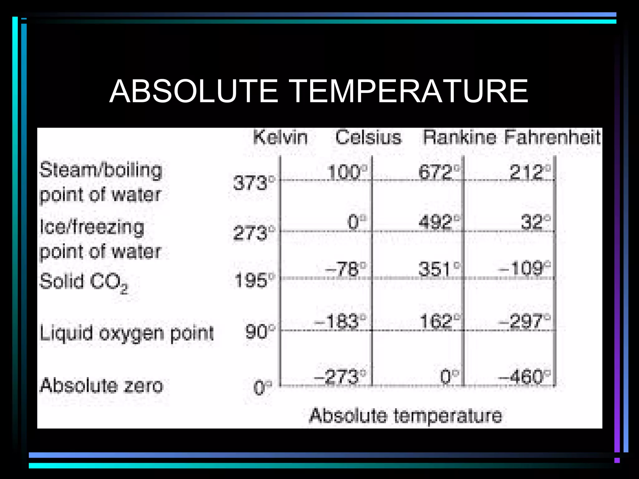 AUTOMOTIVE AIR-CONDITIONING SYSTEM | PPT