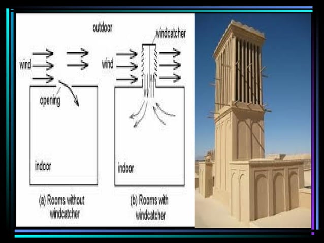 AUTOMOTIVE AIR-CONDITIONING SYSTEM | PPT | Physics | Science