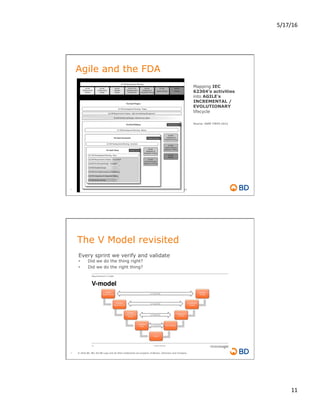 Implementing Agile in an FDA Regulated Environment | PDF