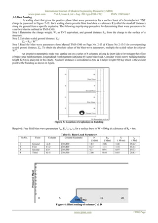 “Comparison of Maximum Stress distribution of Long & Short Side Column ...