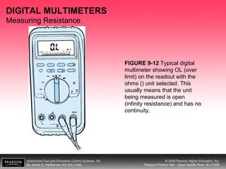 At 43 ch 9 digital meters | PPT