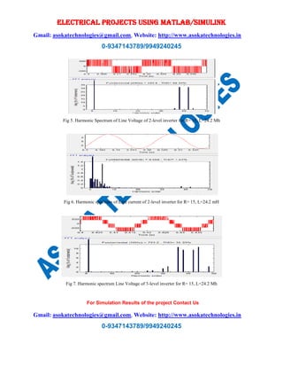 Matlab-based Simulation & Analysis of Three level SPWM Inverter | PDF