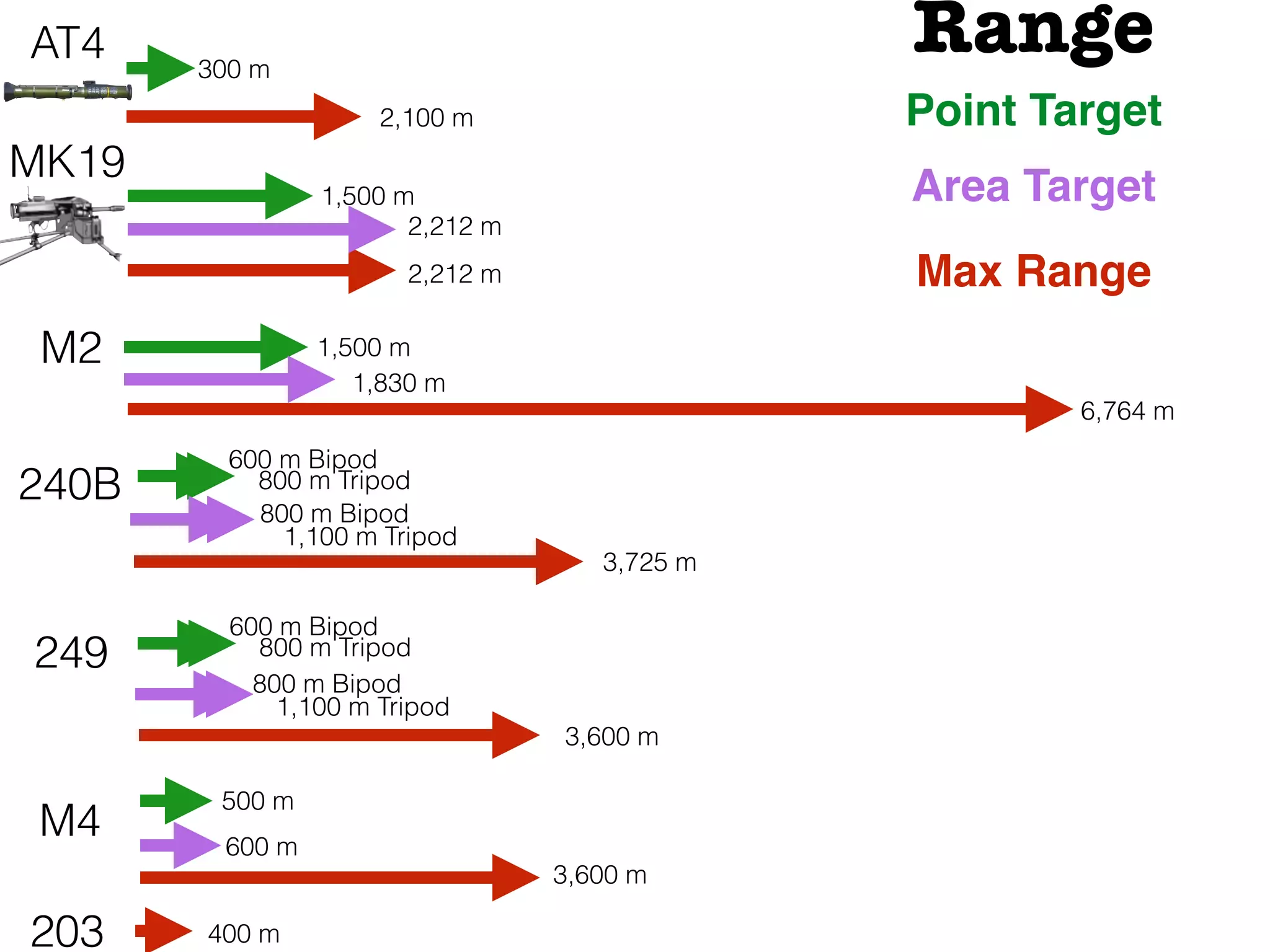 SSG Black AT-4 Class | PDF