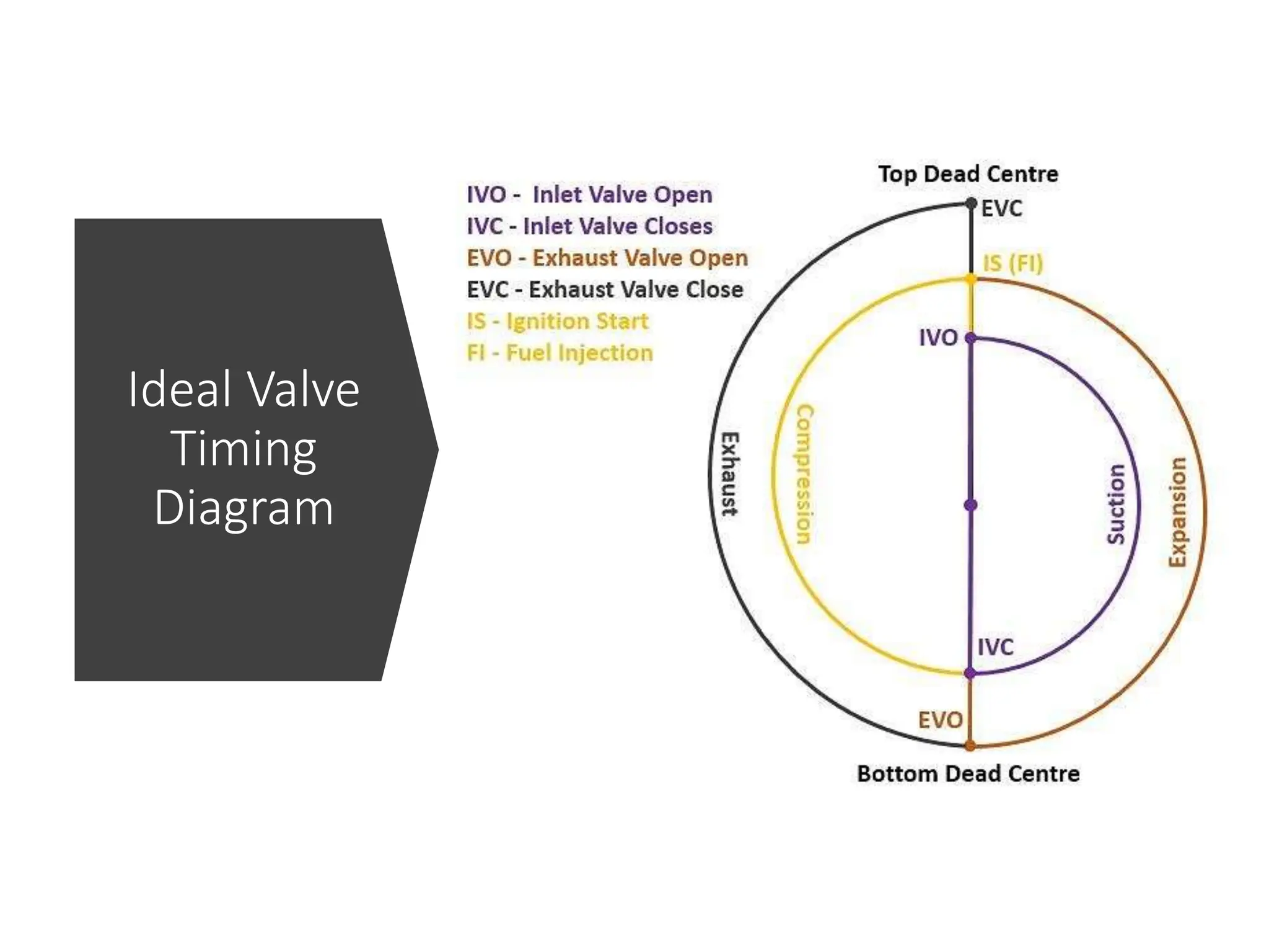 Introduction to Spark ignition four stroke engine | PPTX