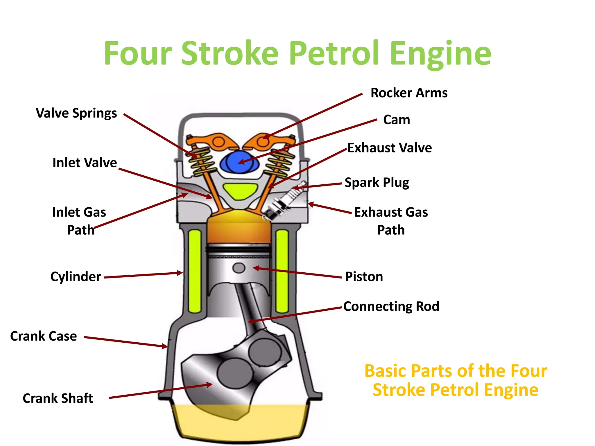 Introduction to Spark ignition four stroke engine | PPTX