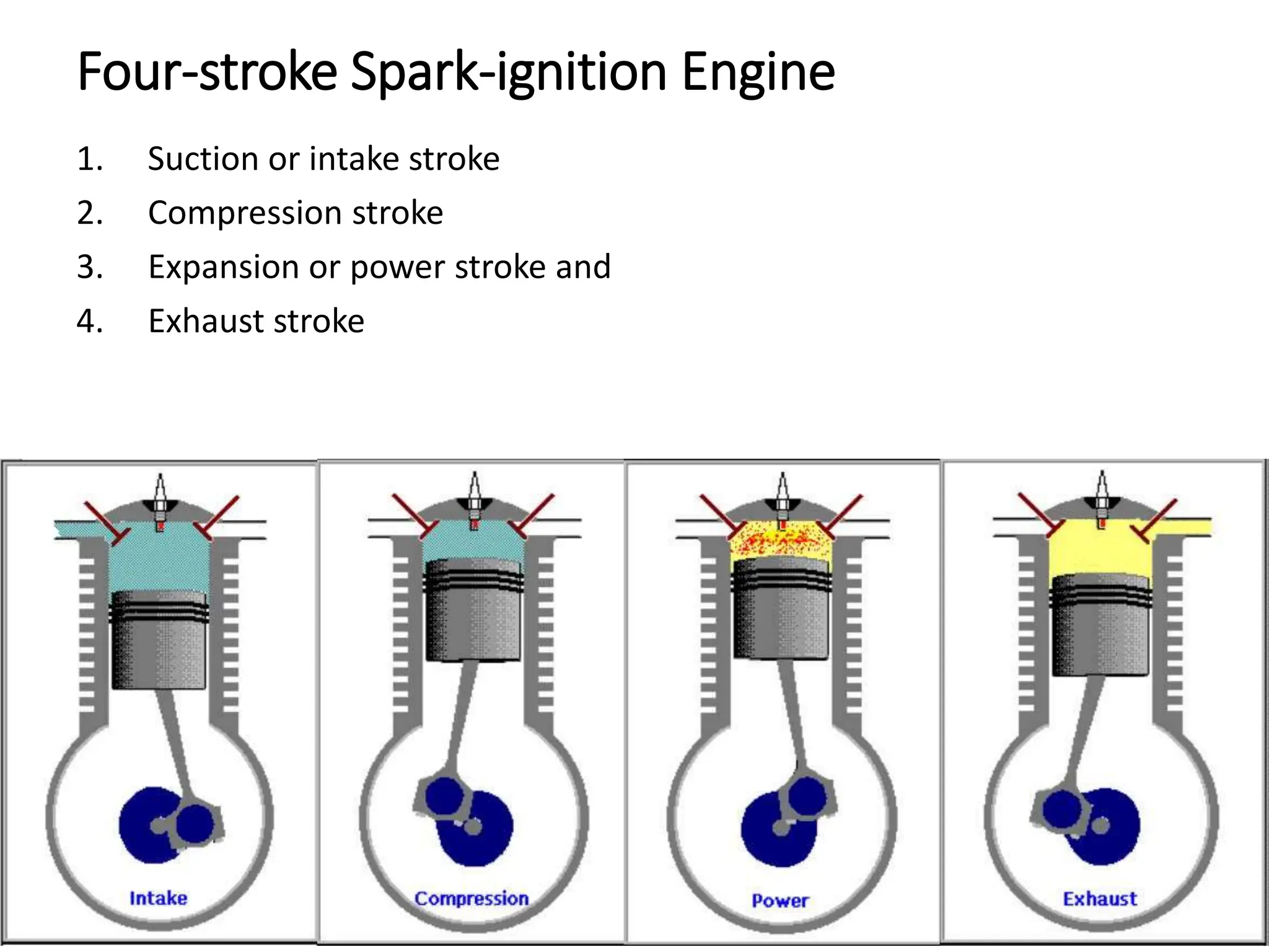 Introduction to Spark ignition four stroke engine | PPTX