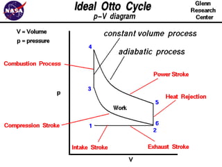 Introduction to Spark ignition four stroke engine | PPTX