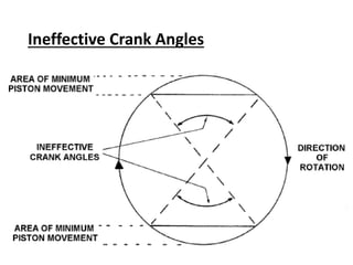 Introduction to Spark ignition four stroke engine | PPTX