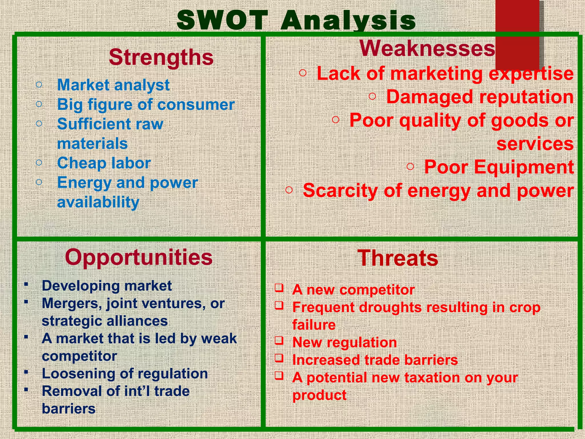 What is SWOT Analysis ? | PPT