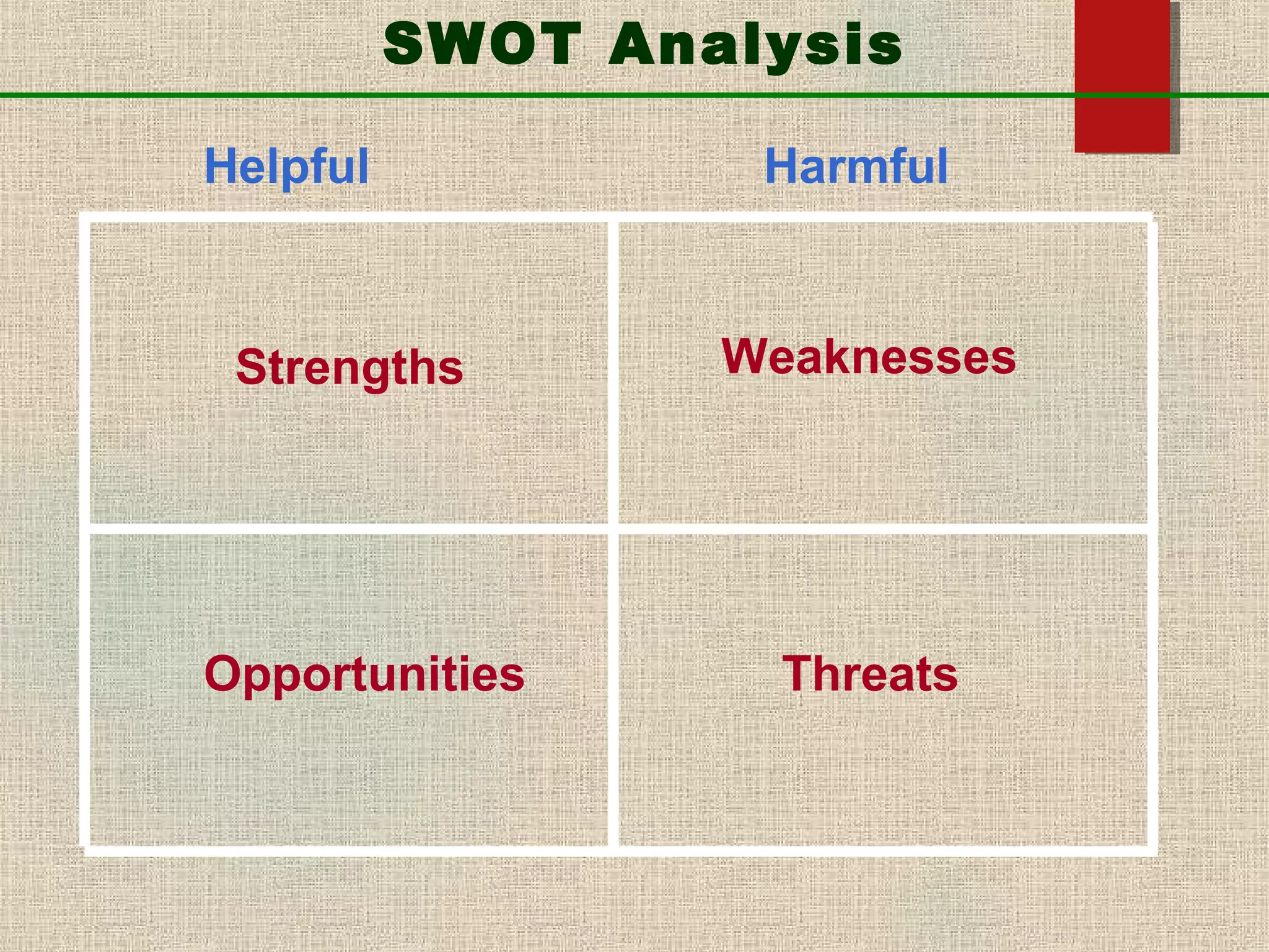 What is SWOT Analysis ? | PPT