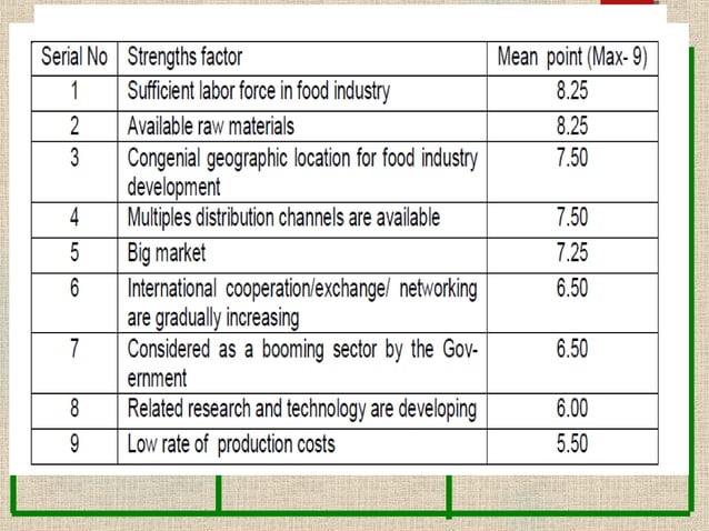What is SWOT Analysis ? | PPT