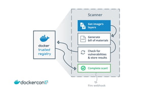 Docker EE Deep Dive | PDF