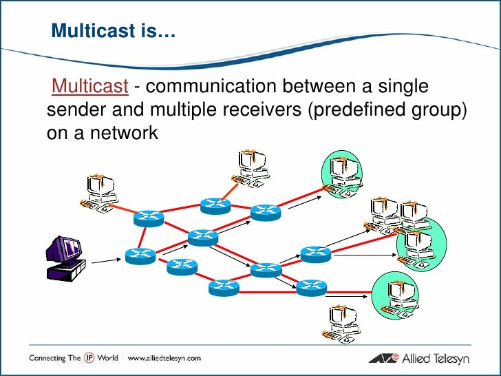 At8000 s configurando multicast