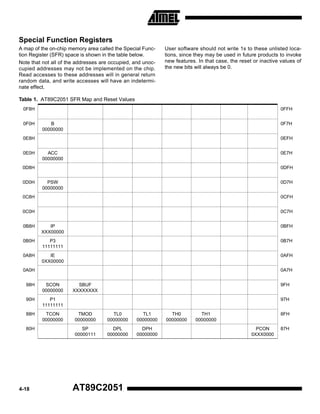 At89c2051 Data sheet | PDF