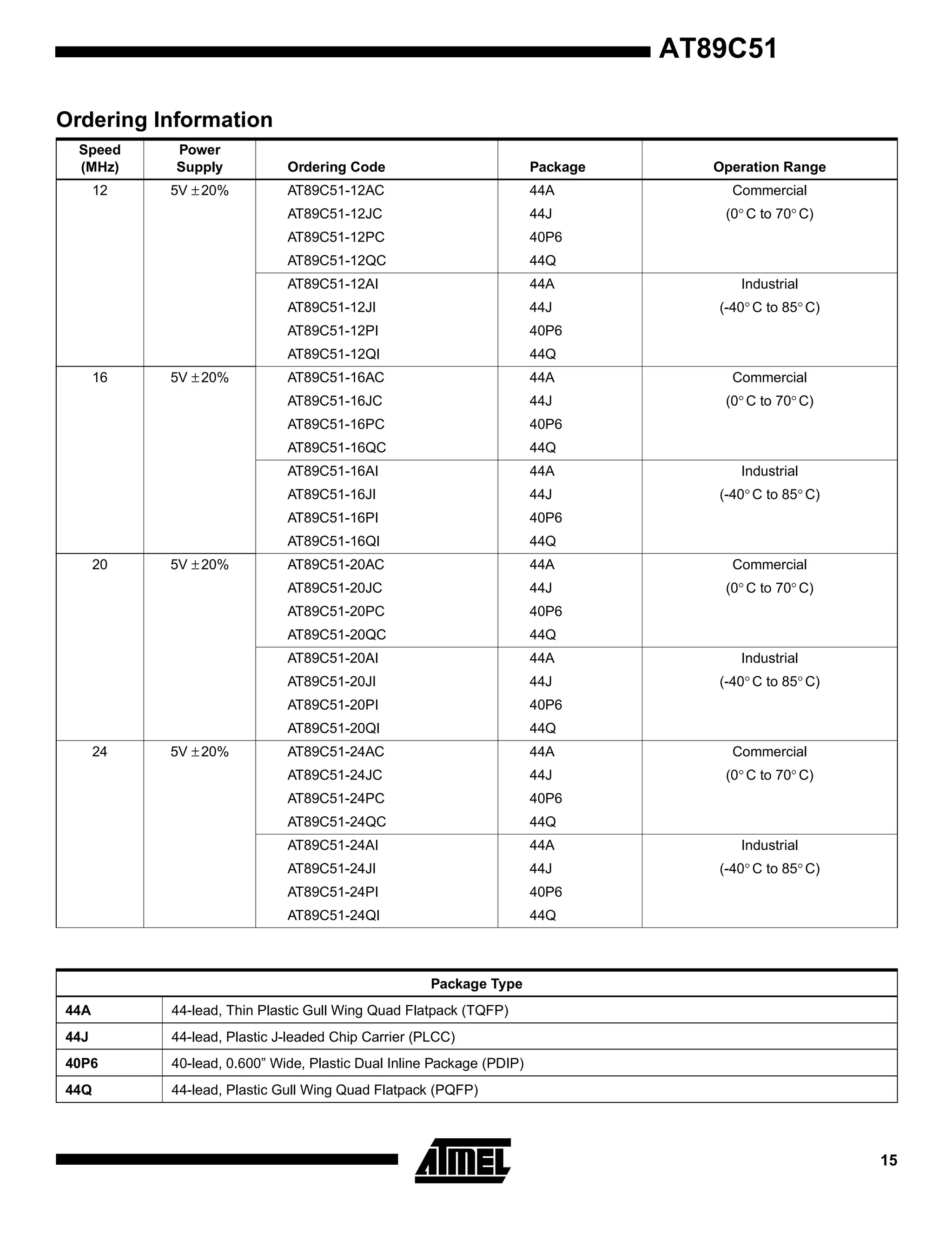 AT89C51 Data sheets | PDF