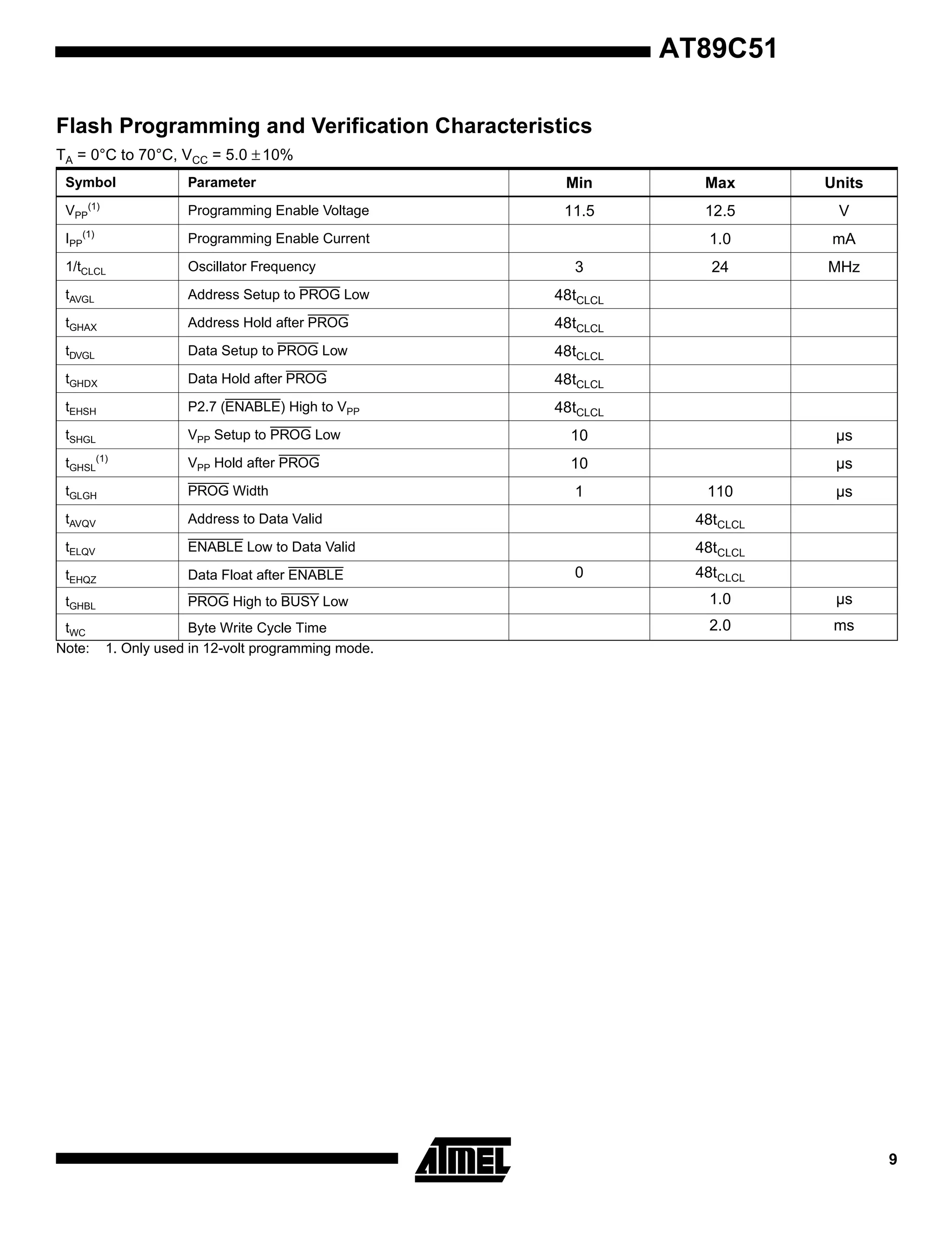 AT89C51 Data sheets | PDF