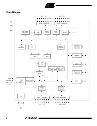 AT89C51 Data sheets | PDF
