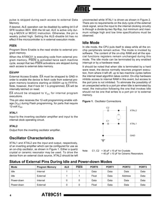 AT89C51 Data sheets | PDF