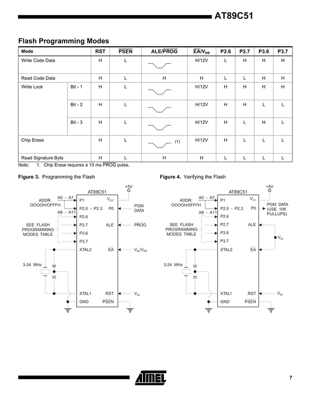 AT89C51 Data sheets | PDF
